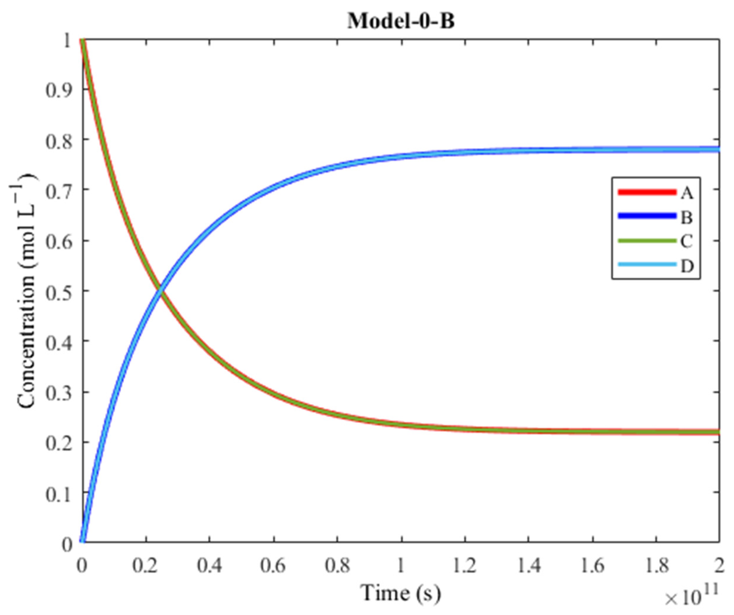 Computational Analysis of the Kinetic Requirements for Coupled Reaction ...