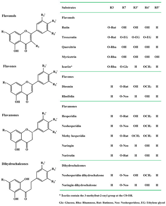 Substrate Selectivities of GH78 α-L-Rhamnosidases from Human Gut ...