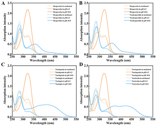 Substrate Selectivities of GH78 α-L-Rhamnosidases from Human Gut ...
