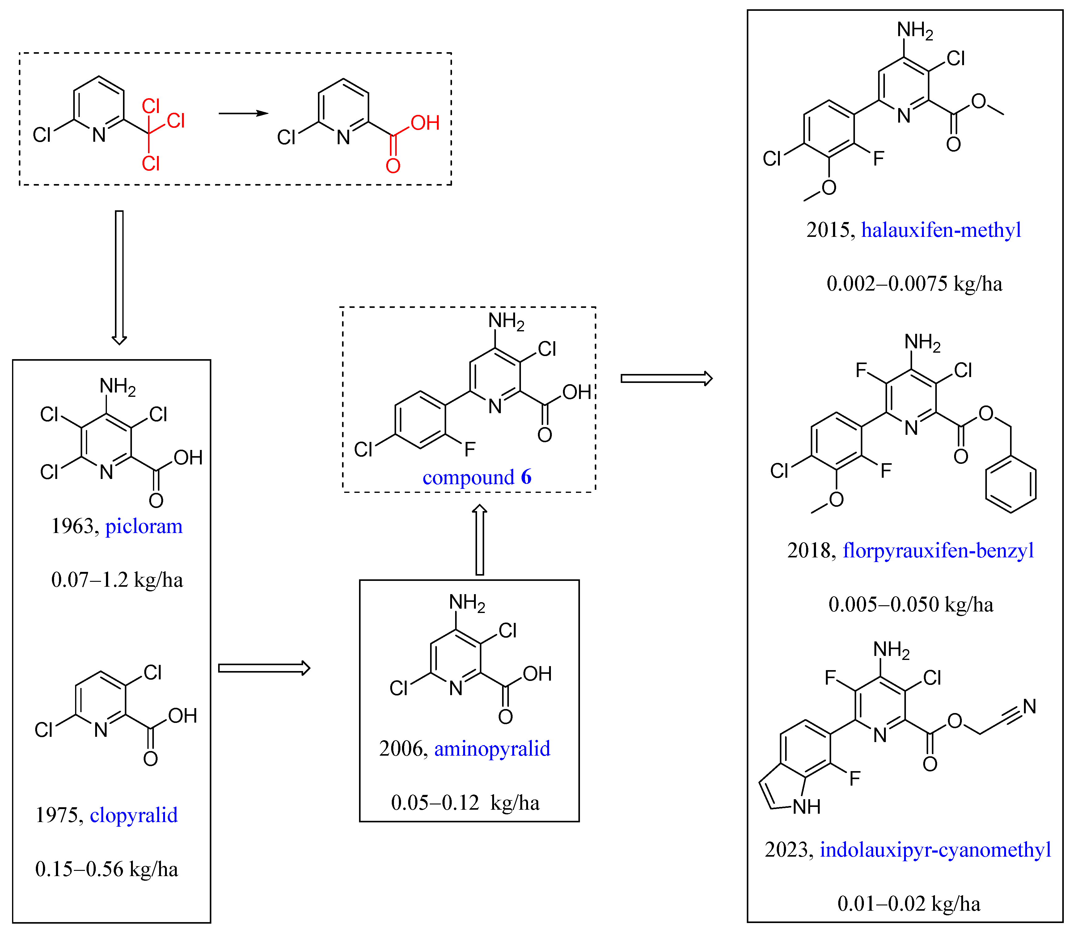 Study on Design, Synthesis and Herbicidal Activity of Novel 4-Amino-6-(5-Aryl-Substituted-1 ...