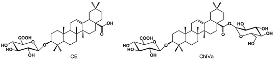 Simultaneous Quantification of Bioactive Triterpene Saponins ...