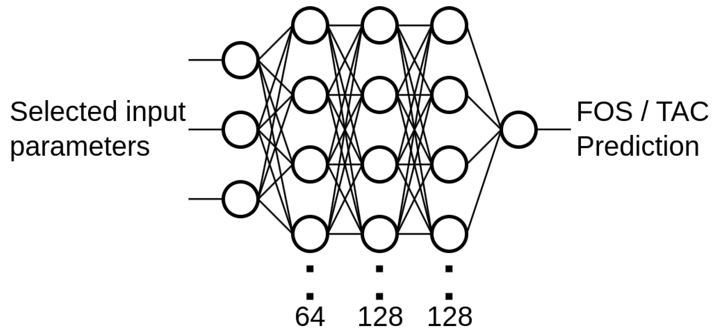 Application of Machine Learning for FOS/TAC Soft Sensing in Bio ...