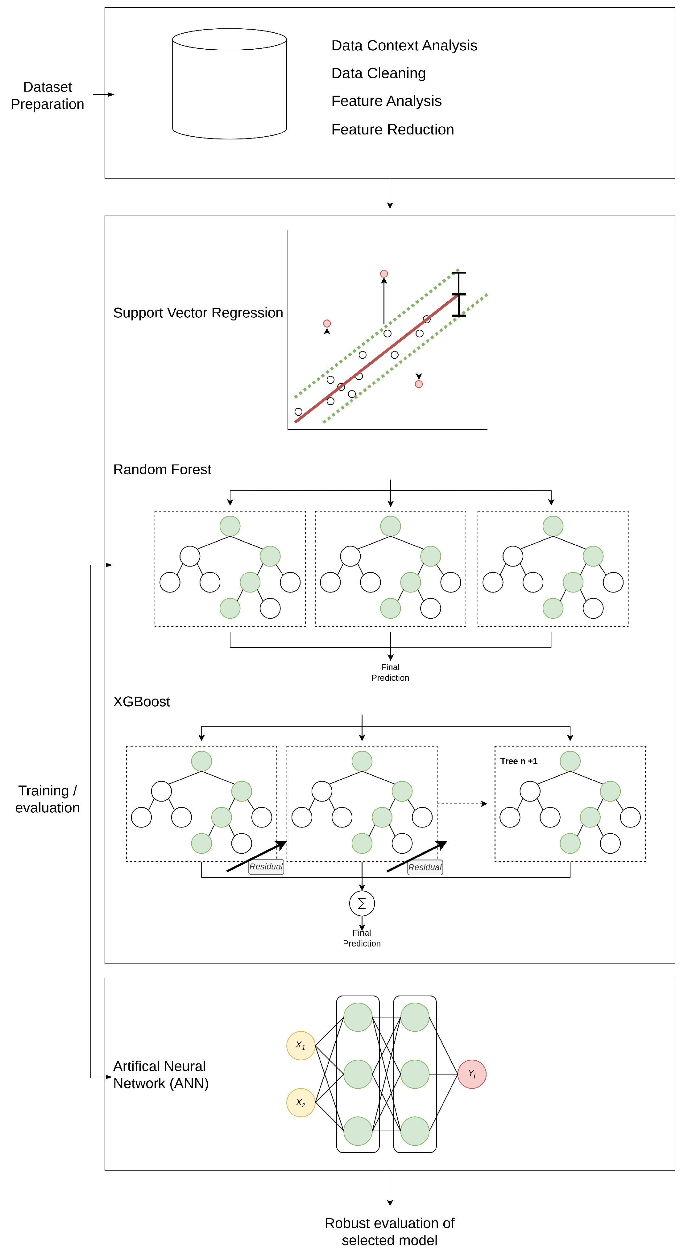 Application of Machine Learning for FOS/TAC Soft Sensing in Bio ...