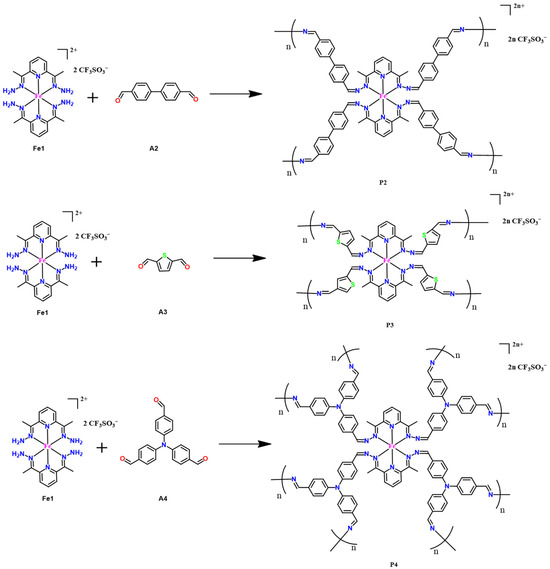 Continuous In-Situ Polymerization of Complex-Based Films for High ...