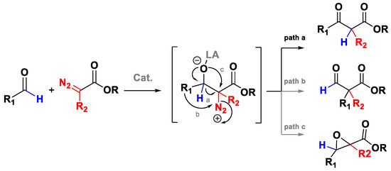 The Versatility of the Roskamp Homologation in Synthesis