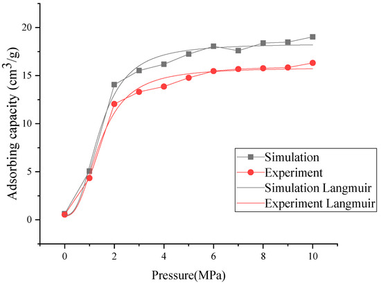 Impact of Supercritical Carbon Dioxide on Pore Structure and Gas ...
