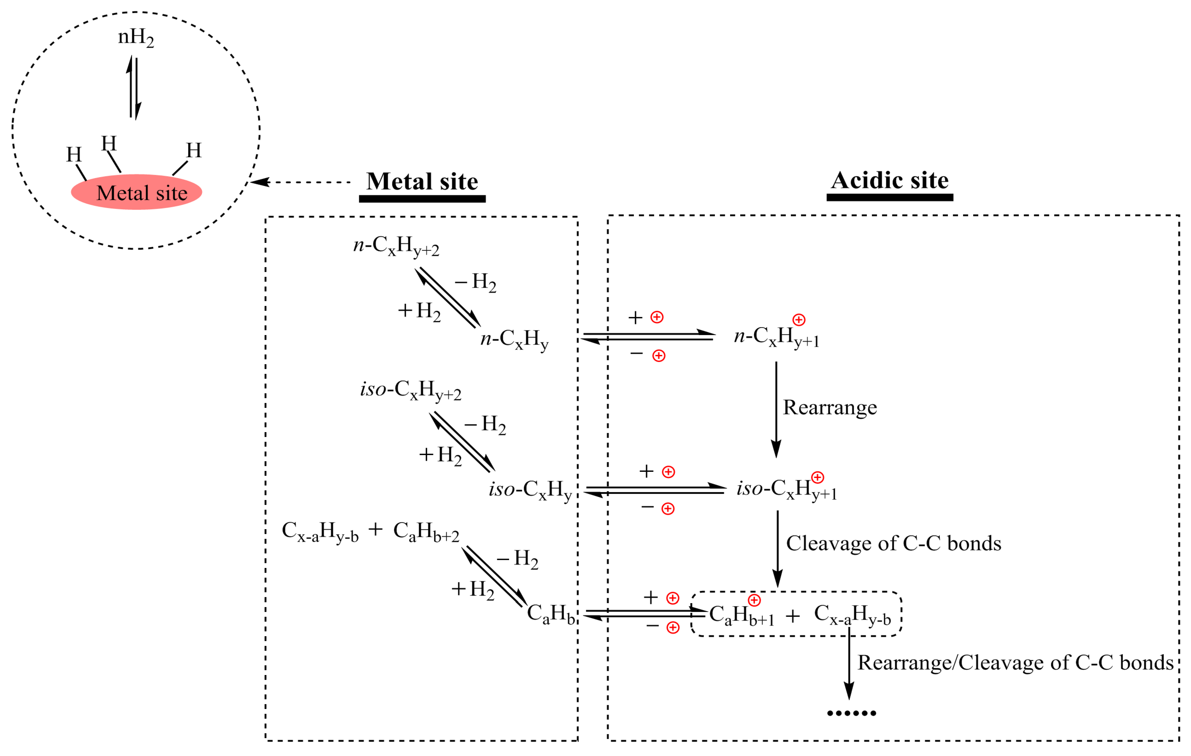 Emerging Biochemical Conversion for Plastic Waste Management: A Review