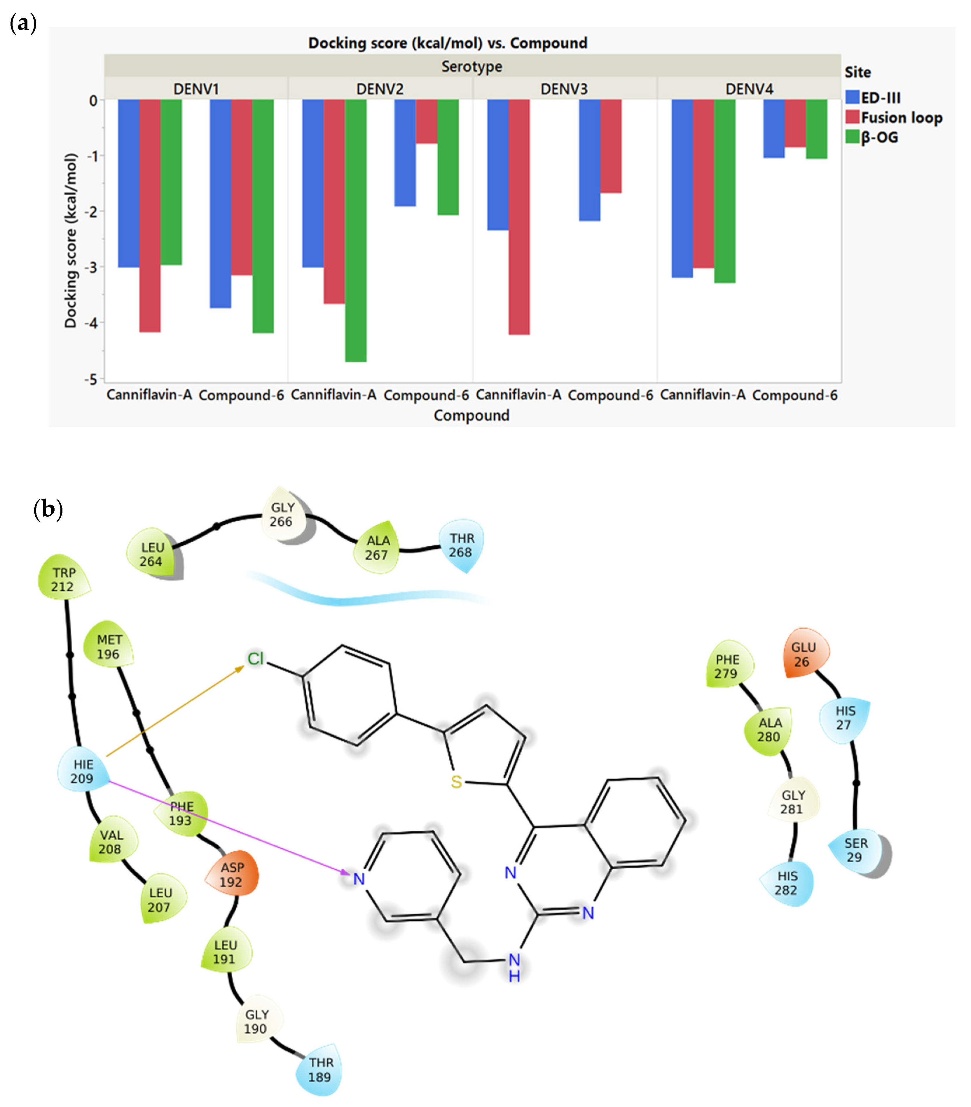 In Silico Evaluation of Potential Hit Molecules Against Multiple ...