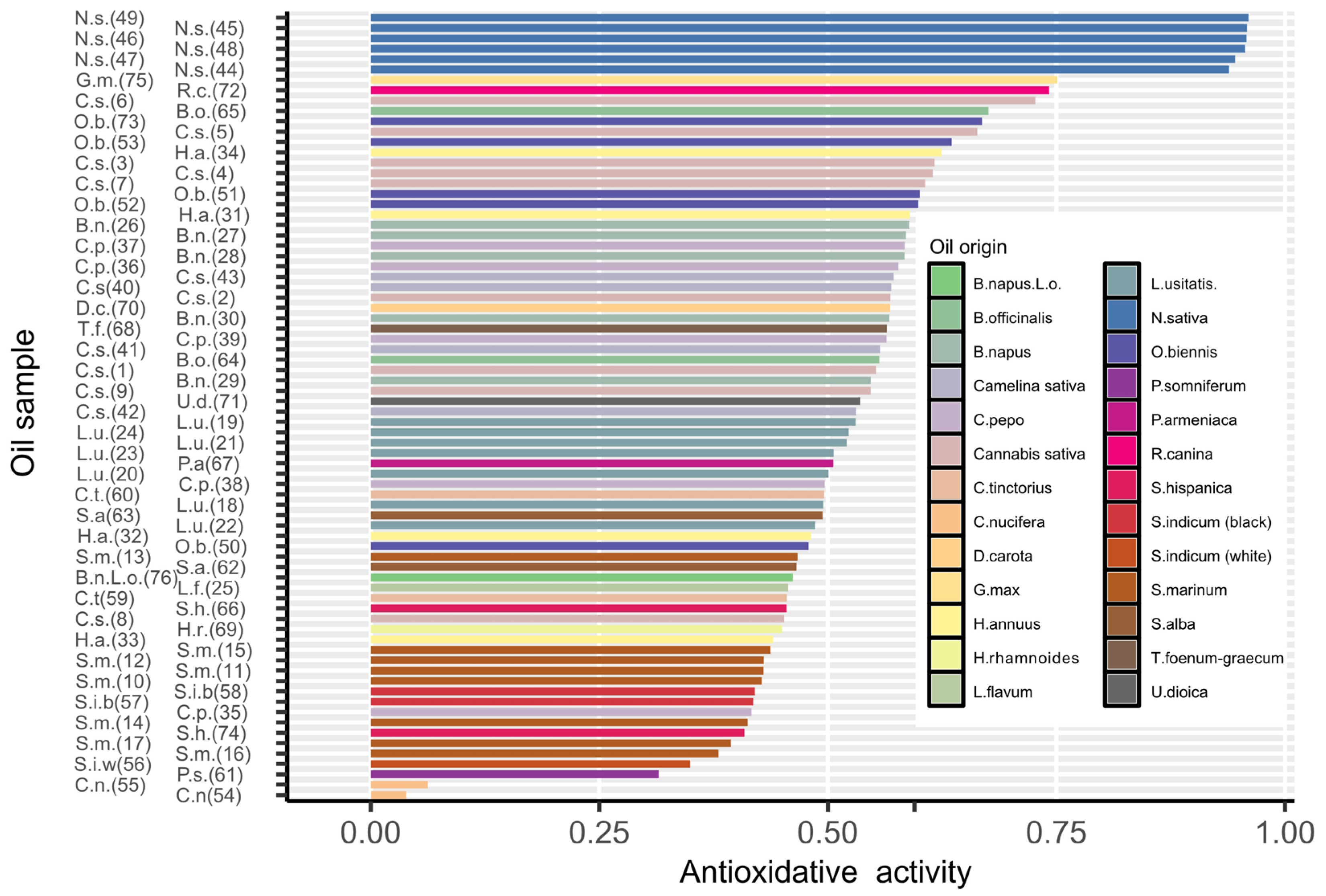 Macro- and Microelement Composition, Antioxidant Activity, and Biological Effect of Cold-Pressed ...