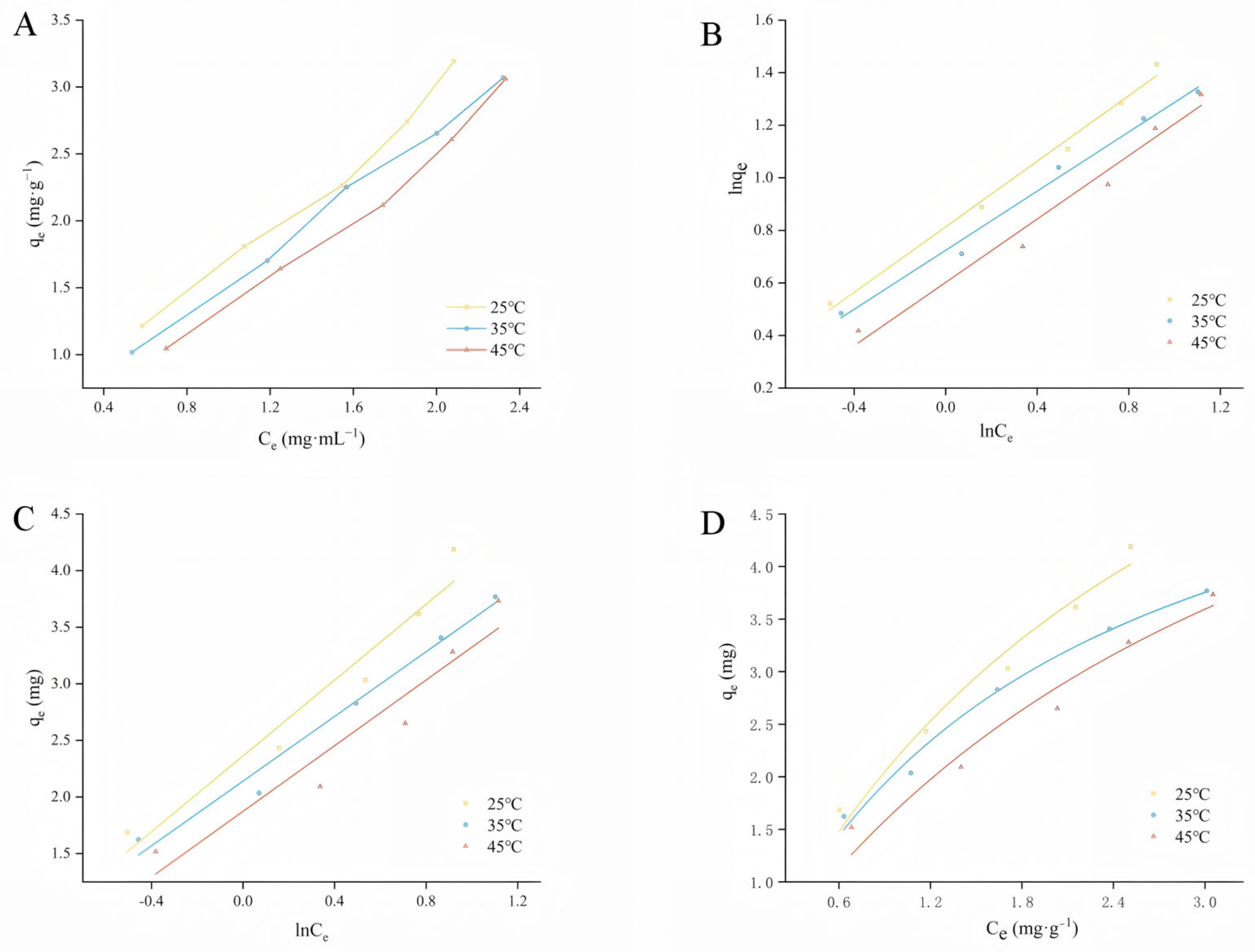 Analysis of Macroporous Resin Combined Extraction and Purification of ...