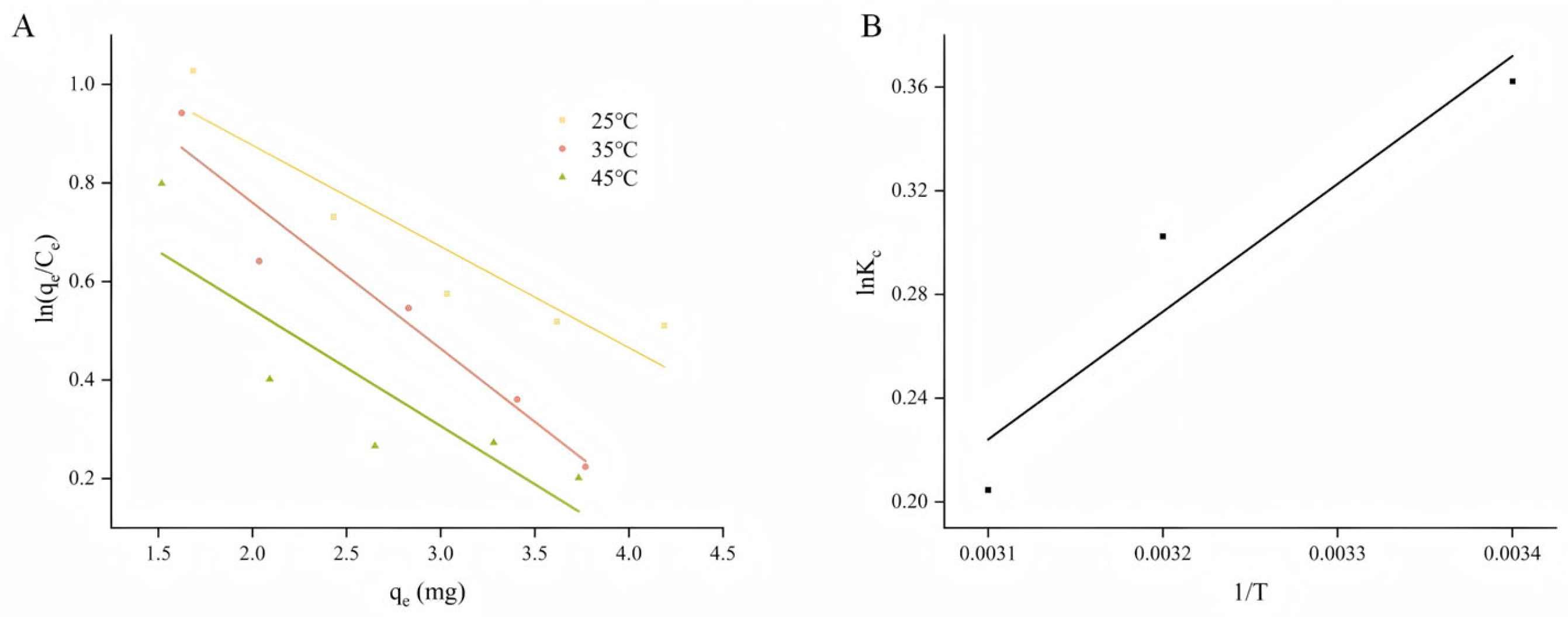 Analysis of Macroporous Resin Combined Extraction and Purification of ...