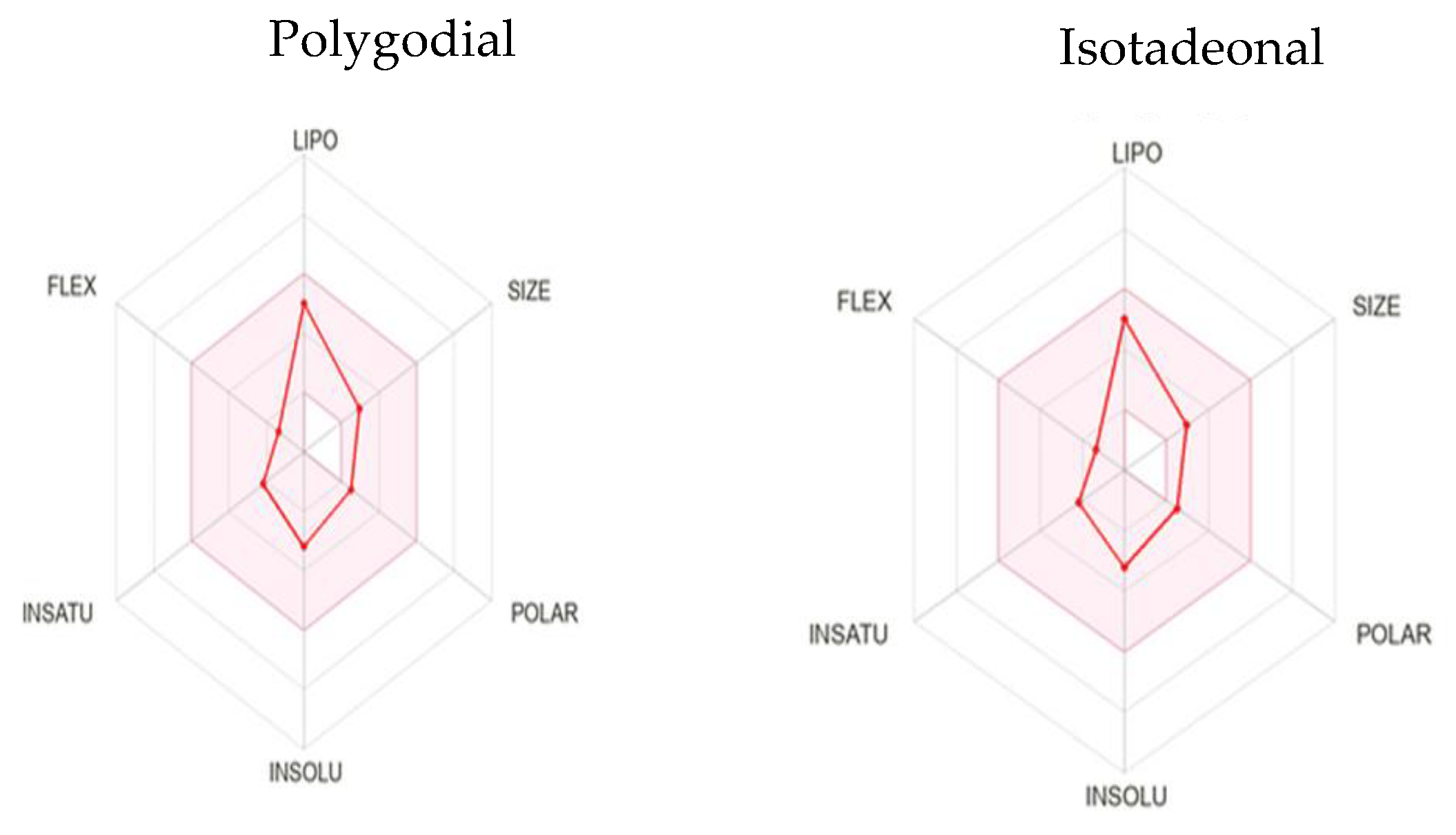 Inhibitory Potential of the Drimane Sesquiterpenoids Isotadeonal and Polygodial in the NF-kB Pathway