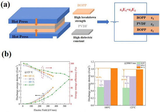 Recent Advances in Preparation and Application of BOPP Film for Energy ...