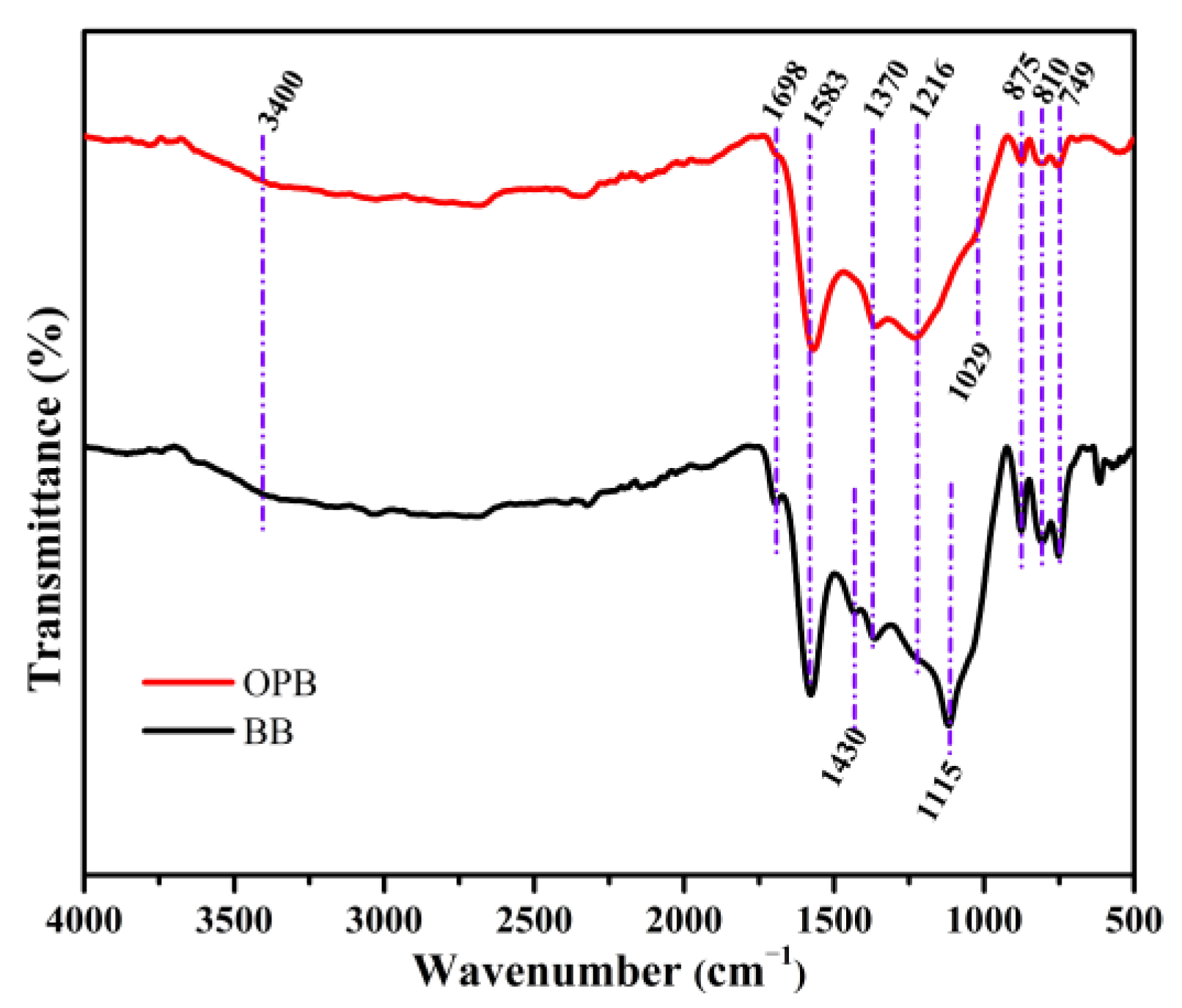 Comparative Analysis of CO2 Adsorption Performance of Bamboo and Orange ...