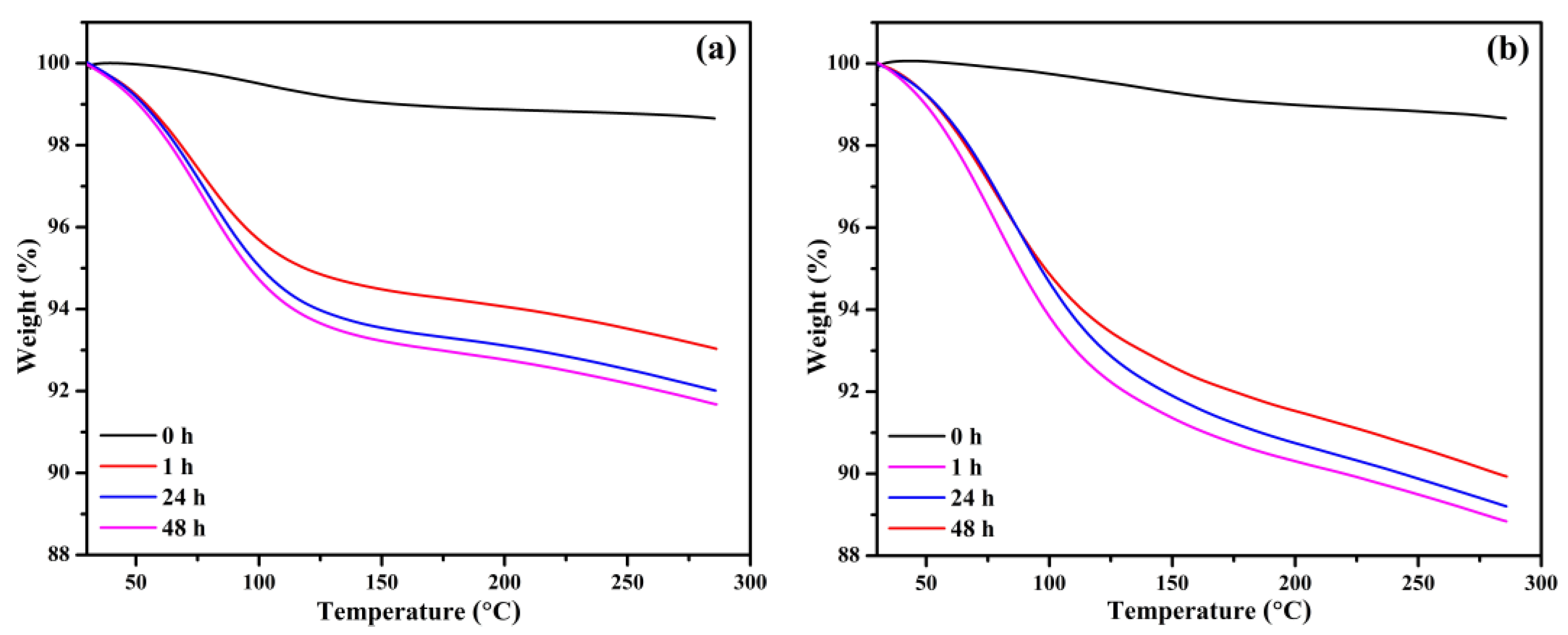 Comparative Analysis of CO2 Adsorption Performance of Bamboo and Orange ...