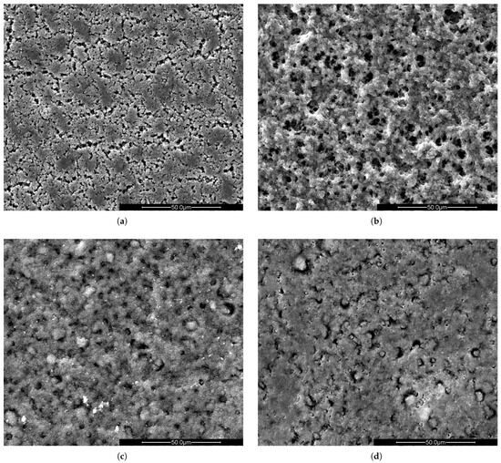 Using Green Solvents for Phase Inversion of PVDF/TiO2 Hybrid Coatings ...
