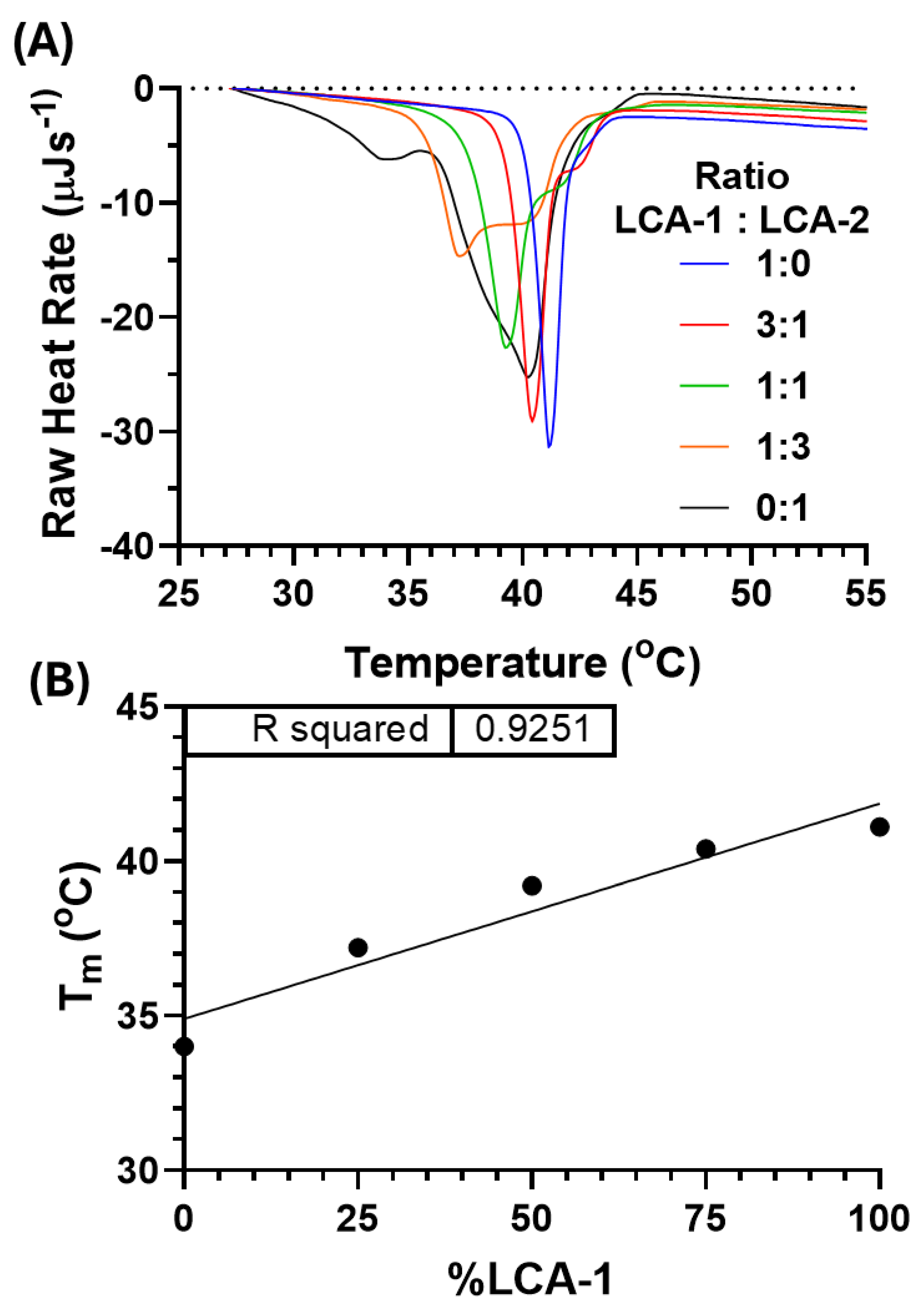 Liposomes for Magnetic Resonance Image-Guided Drug Delivery; Lipid Chain Length Affects Drug ...