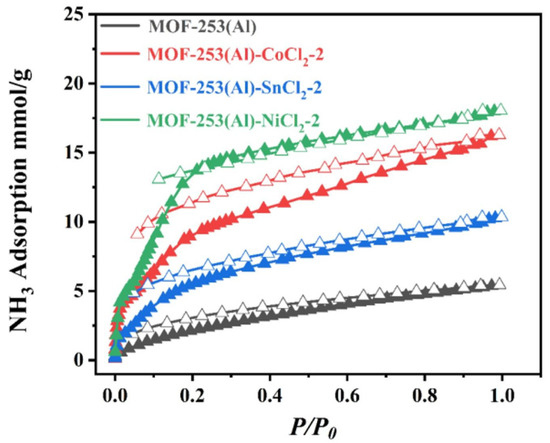 The Development Prospects and Potential of High Specific Surface Area ...