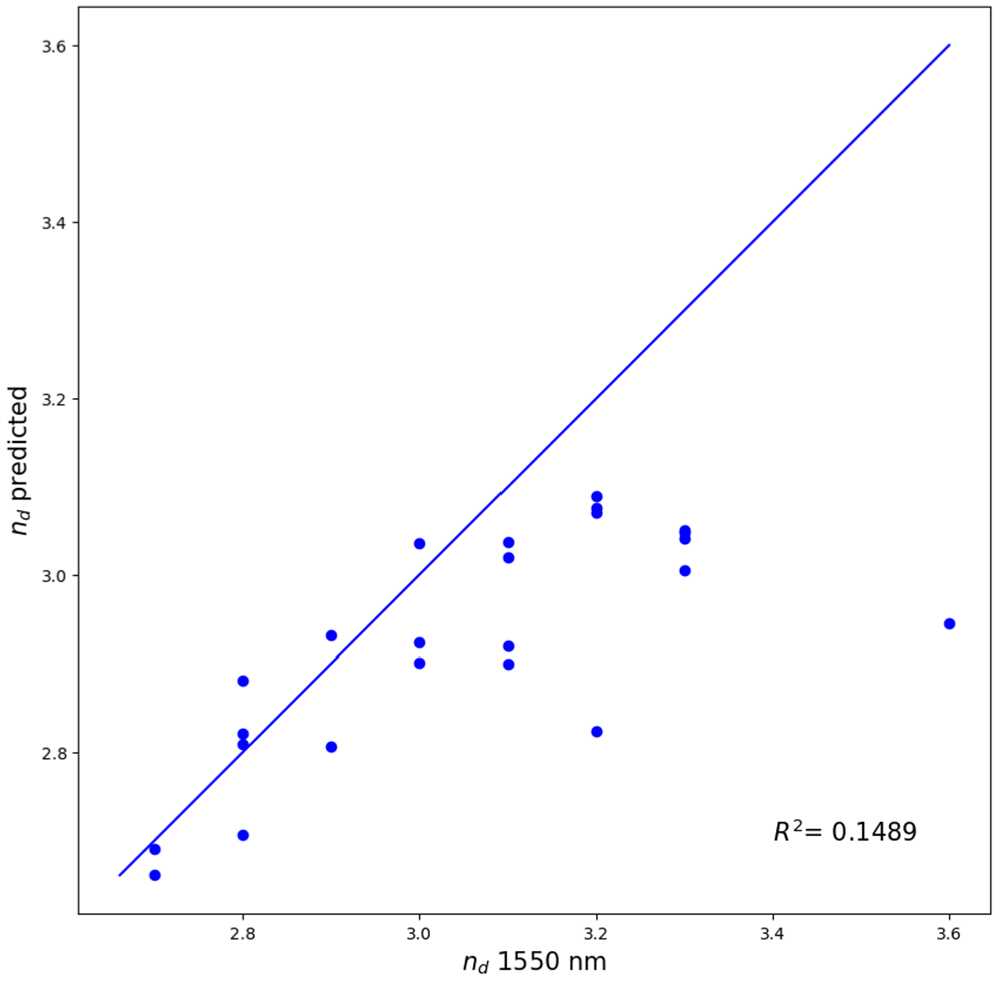 Ensemble Machine Learning for the Prediction and Understanding of the ...