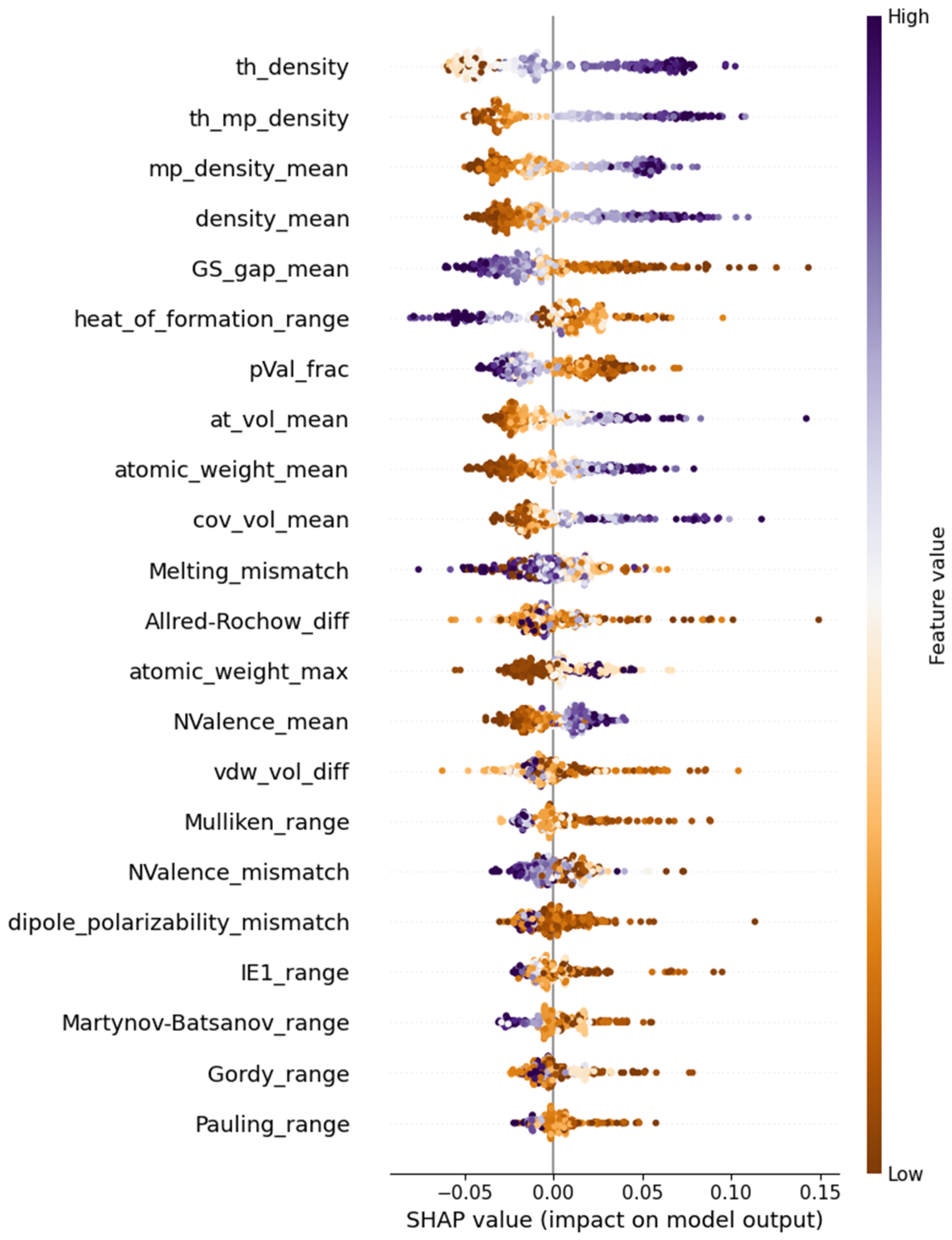 Ensemble Machine Learning for the Prediction and Understanding of the Refractive Index in ...