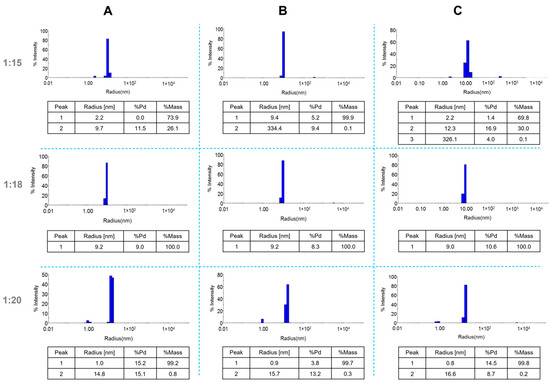 Evaluation of PAMAM Dendrimer-Stabilized Gold Nanoparticles: Two-Stage ...