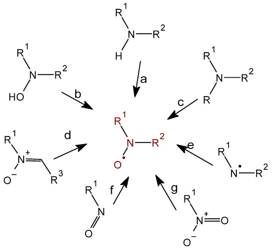 Nitroxides: Chemistry, Antioxidant Properties, and Biomedical Applications