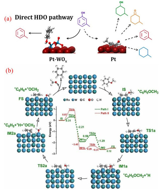 A Comprehensive Review of Catalytic Hydrodeoxygenation of Lignin ...