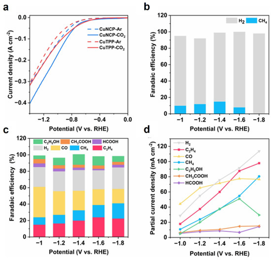 Recent Progress in Heteroatom-Containing Metalloporphyrin-Based ...