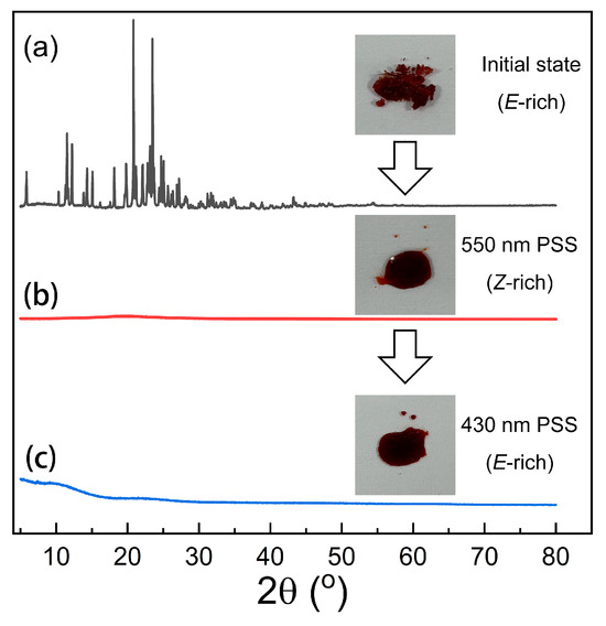 A tetra-ortho-Chlorinated Azobenzene Molecule for Visible-Light Photon ...