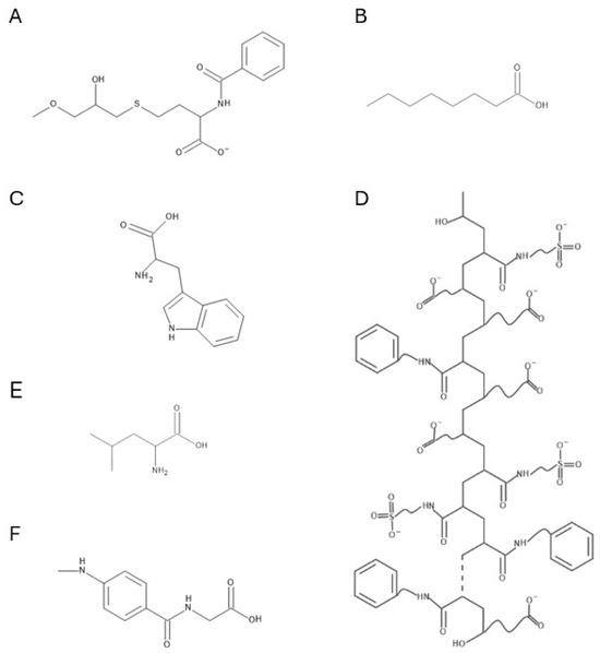 Antibody Aggregate Removal by Multimodal Chromatography