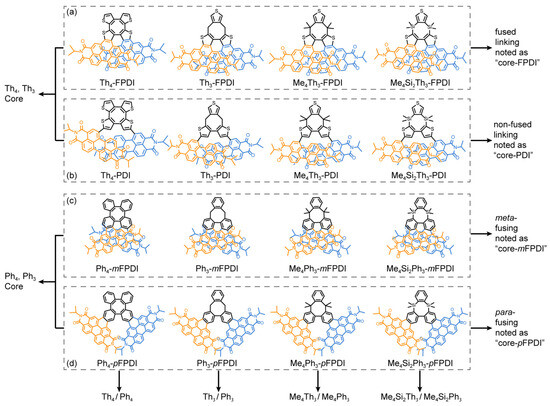 Tuning the Inter-Chromophore Electronic Coupling in Perylene Diimide ...
