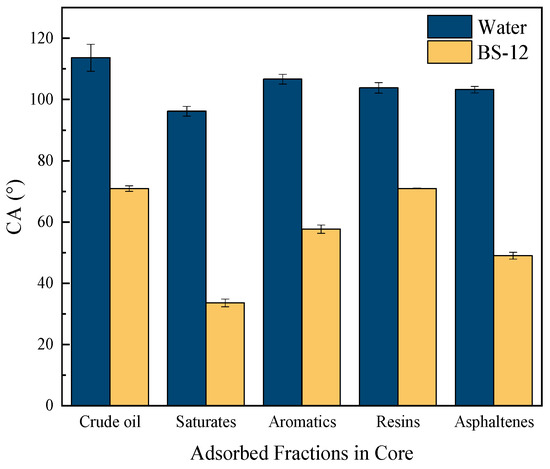 Study on Mechanism of Surfactant Adsorption at Oil–Water Interface and ...