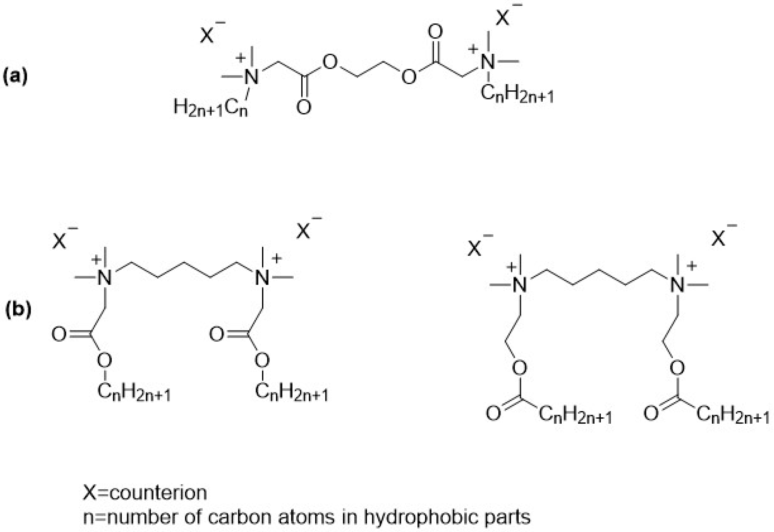 Surface and Antimicrobial Properties of Ester-Based Gemini Surfactants