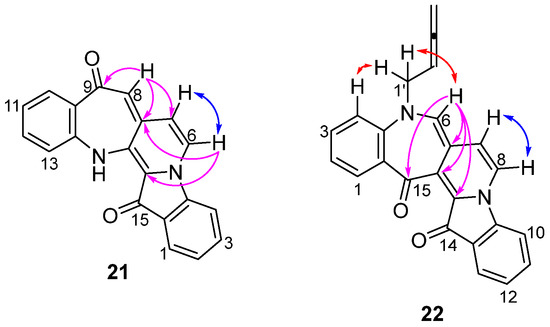 Cascade Reactions of Indigo with an Allenylic Reactant