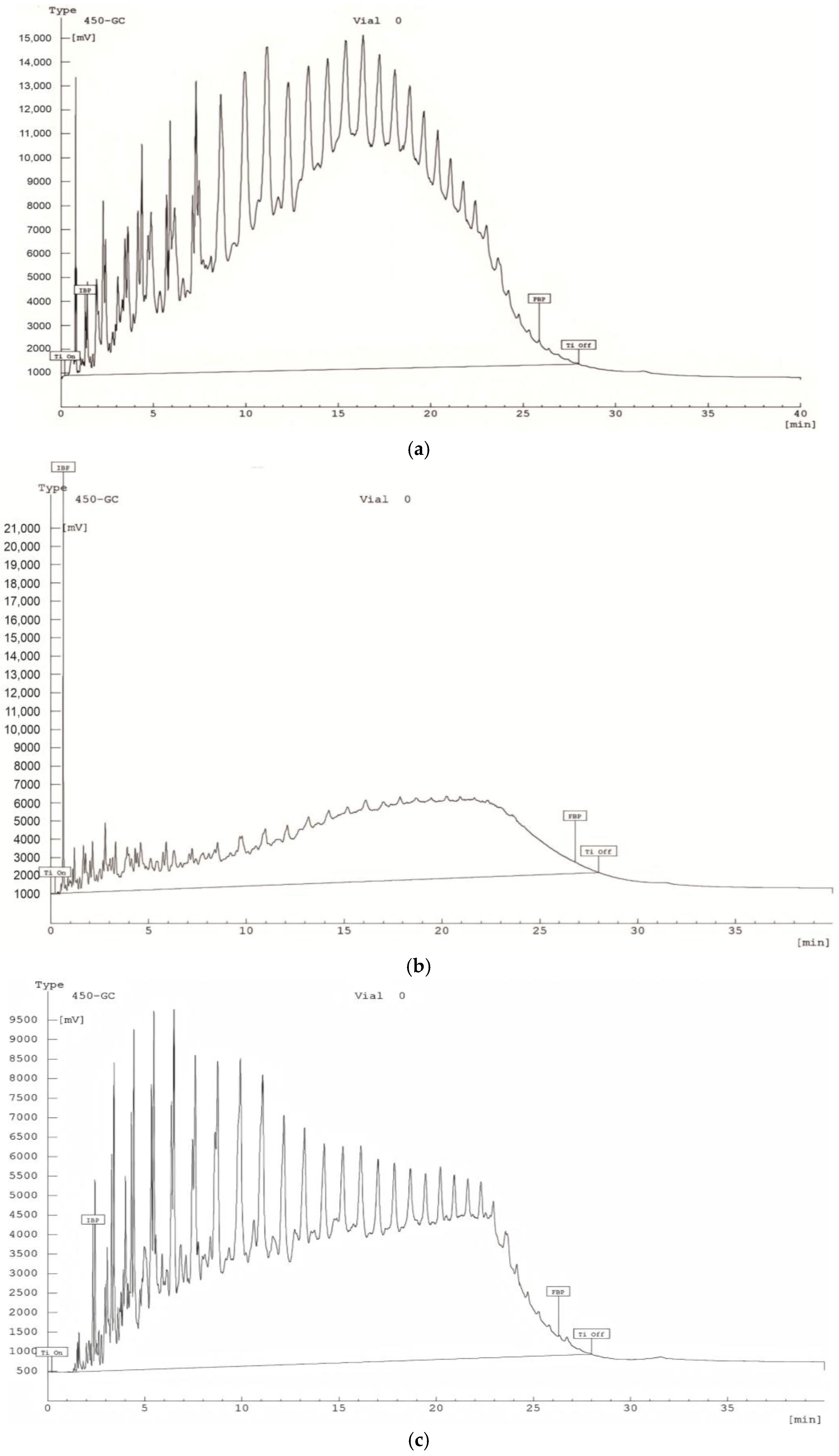 Advanced Spectroscopic Characterization of Synthetic Oil from Oil Sands ...