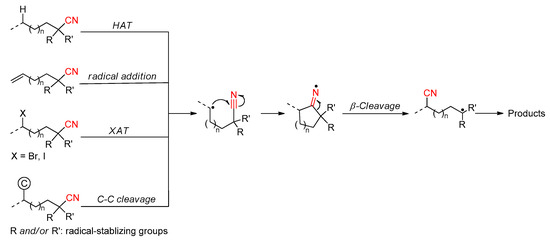 A Comprehensive Review of Radical-Mediated Intramolecular Cyano-Group ...
