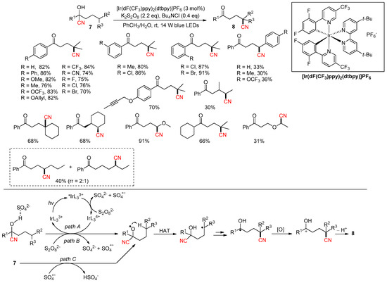A Comprehensive Review of Radical-Mediated Intramolecular Cyano-Group ...