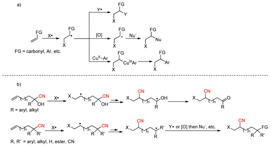 A Comprehensive Review of Radical-Mediated Intramolecular Cyano-Group ...