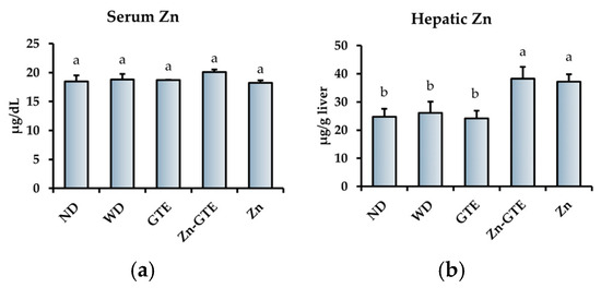 Creation of Zinc (II)-Complexed Green Tea and Its Effects on Gut ...
