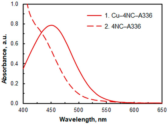 Ionic Liquid-Based Centrifuge-Less Cloud Point Extraction of a Copper ...