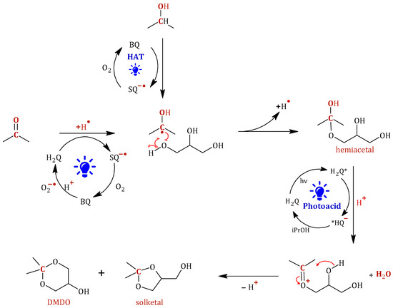 Role of p-Benzoquinone in the Photocatalytic Production of Solketal