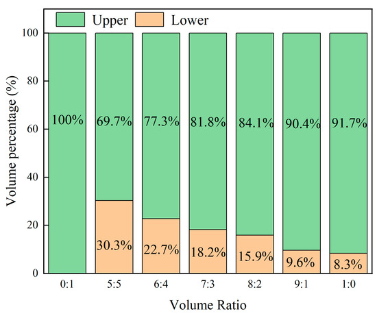 CO2 Capture Performance and Preliminary Mechanistic Analysis of a Phase ...