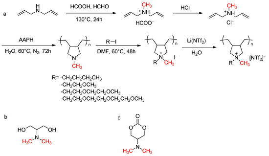Review of Modern Eschweiler–Clarke Methylation Reaction