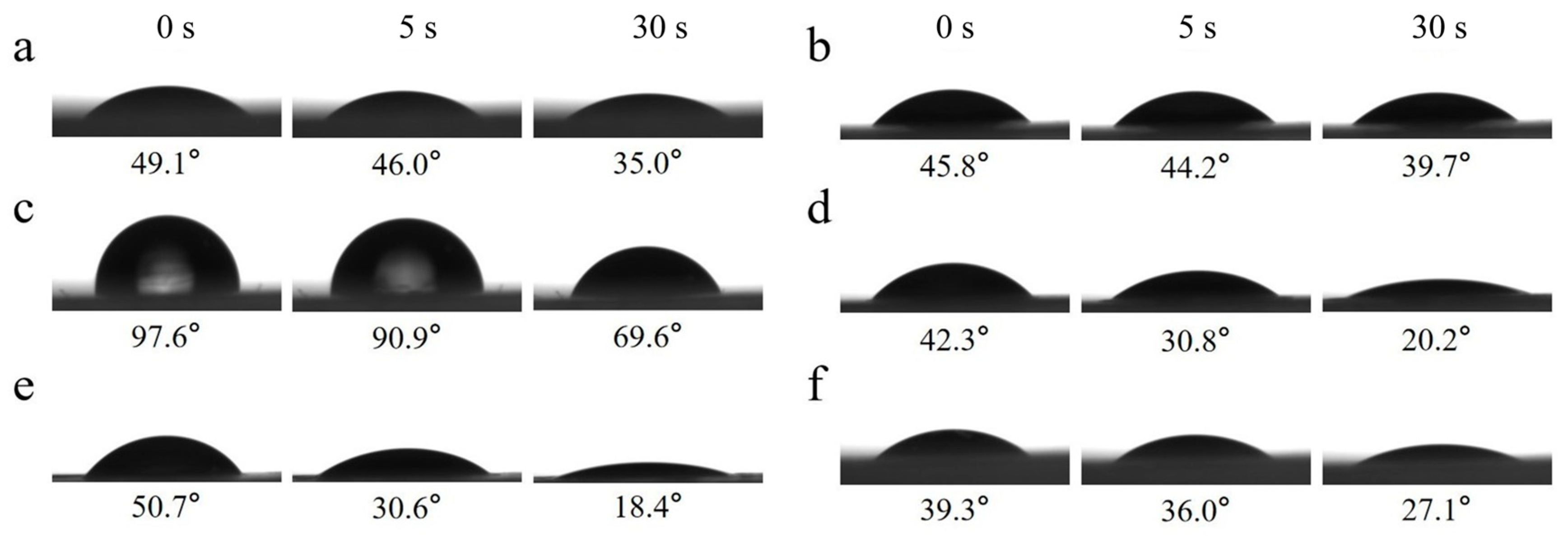 Tunable Crosslinked Polyvinyl Alcohol/Polyethylene Glycol (cPVA/PEG ...