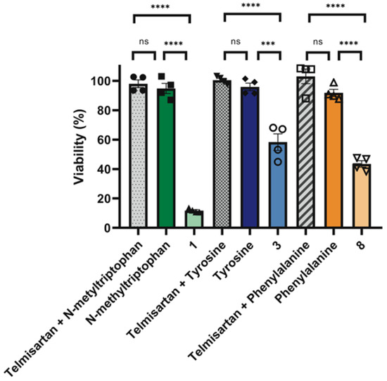 Newly Synthesized Telmisartan–Amino Acid Conjugates Exhibit Enhanced ...