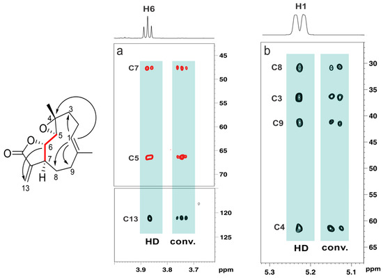 The Evolving Landscape of NMR Structural Elucidation
