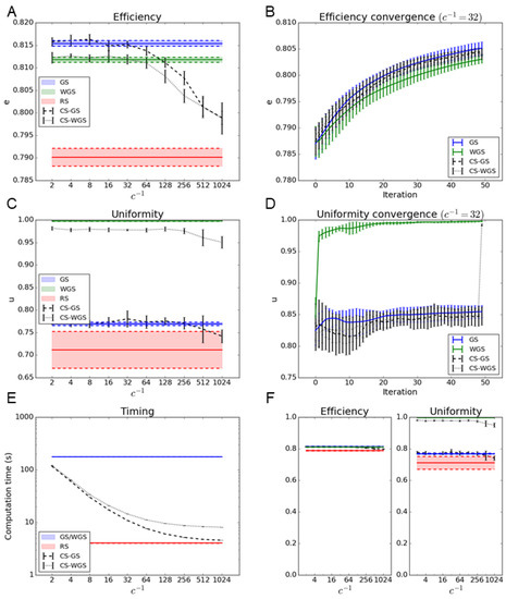 Fast Calculation of Computer Generated Holograms for 3D ...