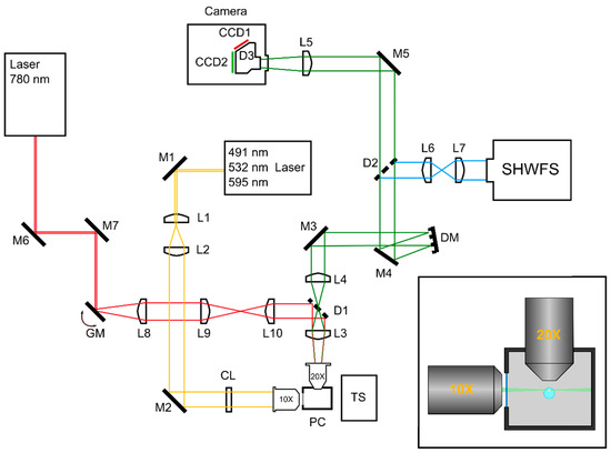 Highly Sensitive Shack–Hartmann Wavefront Sensor: Application to Non ...