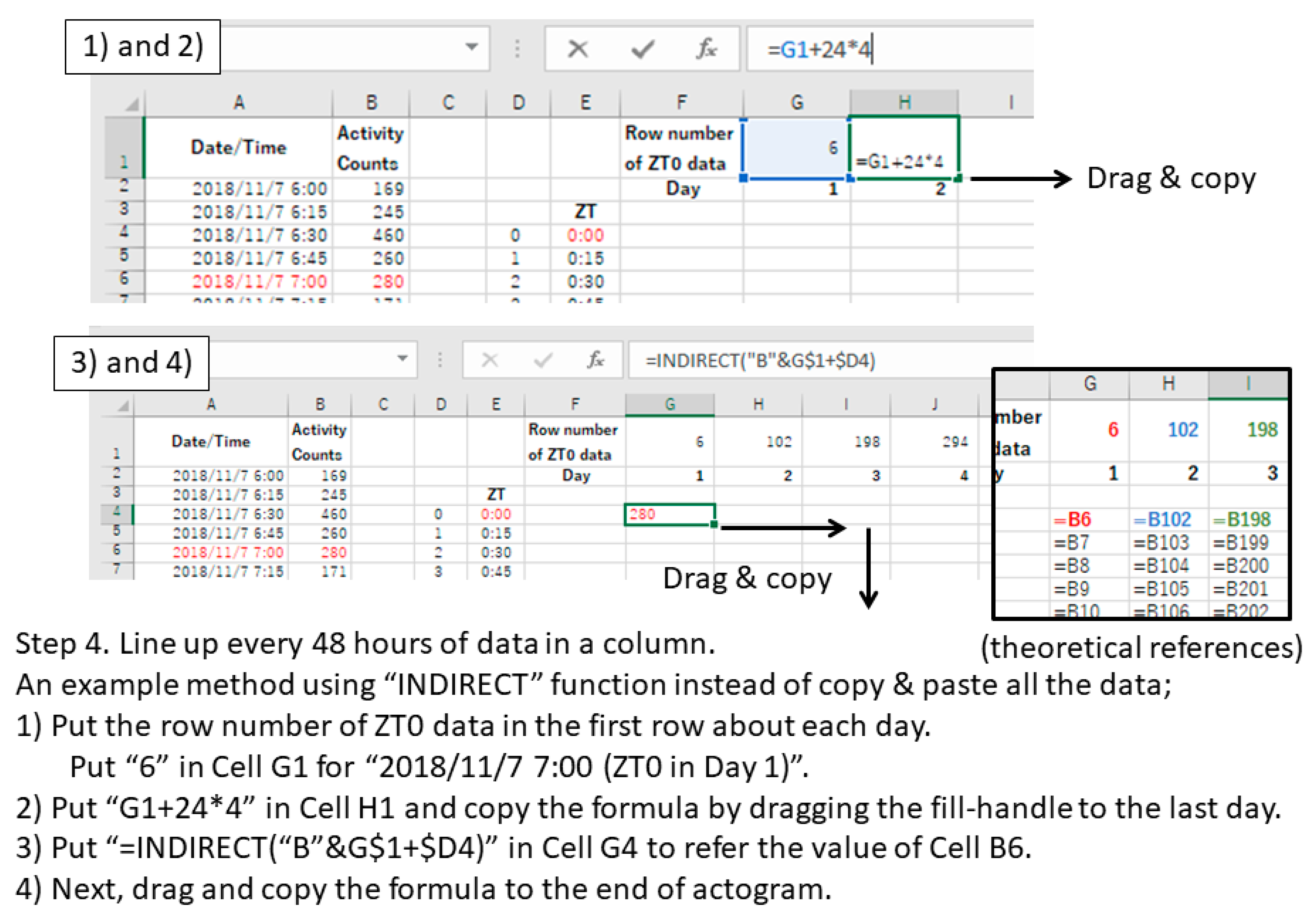 Simple and Quick Visualization of Periodical Data Using Microsoft Excel
