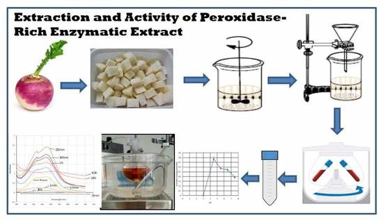 MPs | Free Full-Text | A Green and Simple Protocol for Extraction and ...